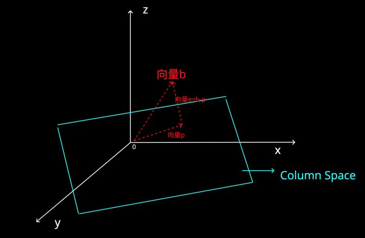 特征值和特征向量Eigenvalue & Eigenvector - 知乎