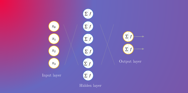 深度学习框架pytorch 12 入门教程 知乎