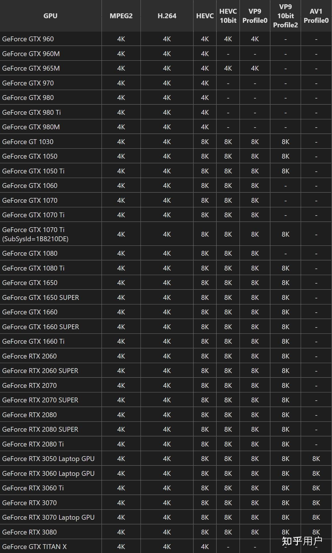 软解10bit hevc 4K Main10最低需要什么cpu？ - 知乎