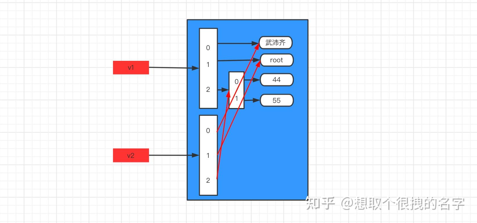大龄青年学习python全过程笔记 高阶函数和补充知识 知乎 4206