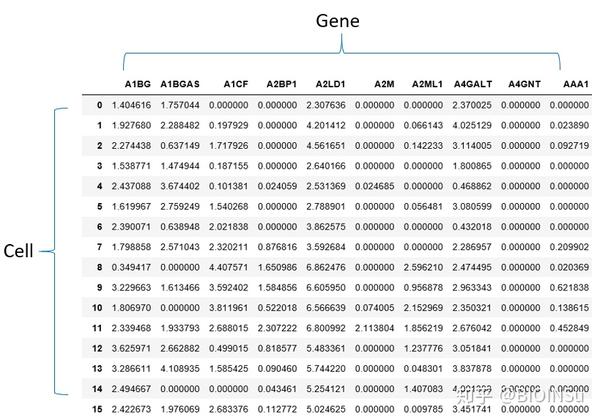 dropClust:大规模单细胞RNA数据的聚类方法|理解 - 知乎
