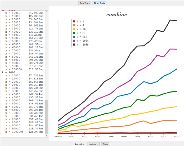 CS106B(winter 2022)Assignment 5 - 知乎