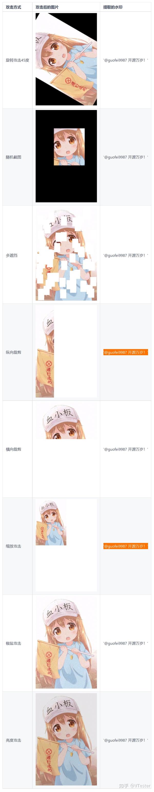 「GitHub」Python工具 - 添加、提取图片盲水印 - 知乎