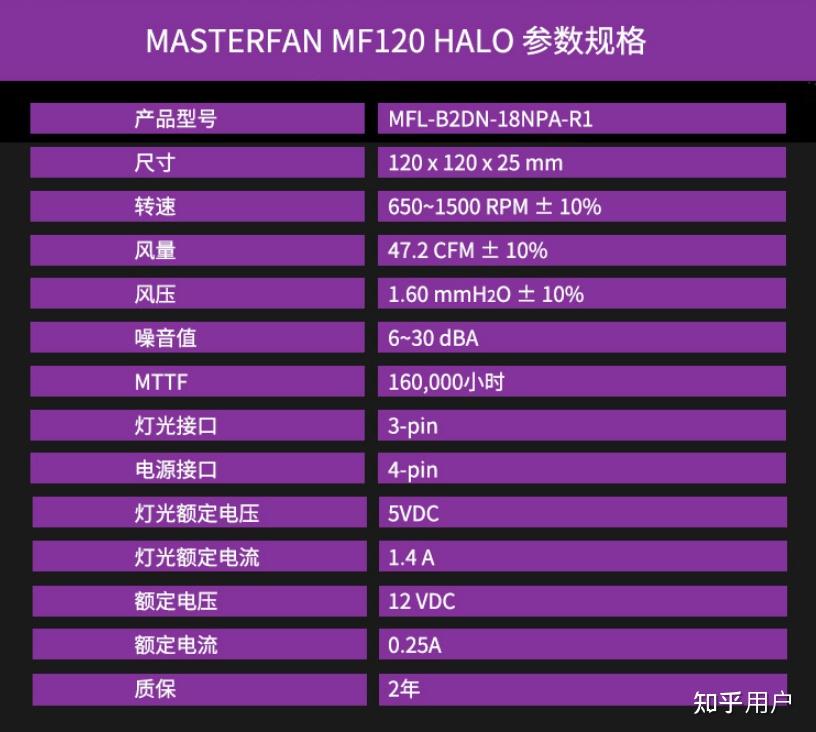 小4pin sys fan 接口最多可以接多少把风扇？ - 知乎
