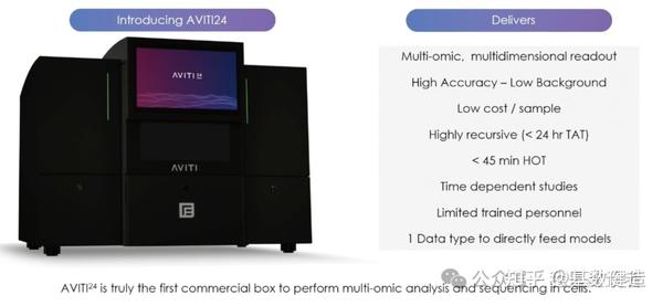 率先Q50之后， Element Bio正在把AVITI测序仪打造成一台细胞多组学分析仪！ - 知乎
