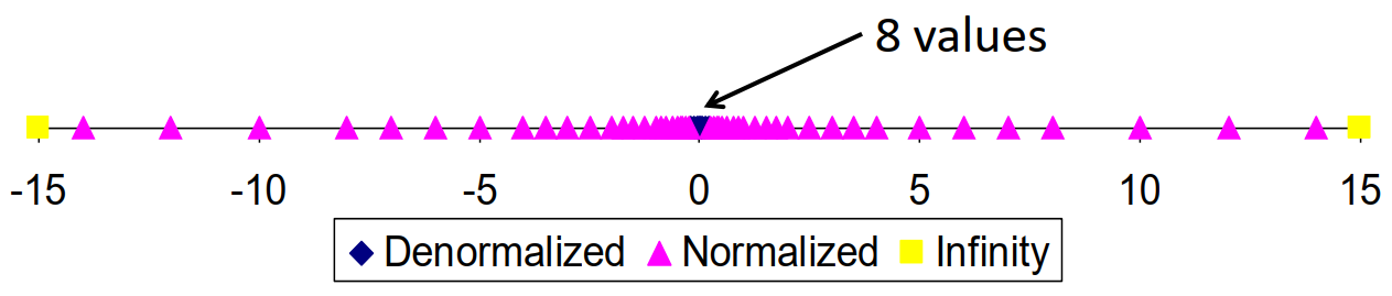 CSAPP:Lab1-Data Lab - 知乎