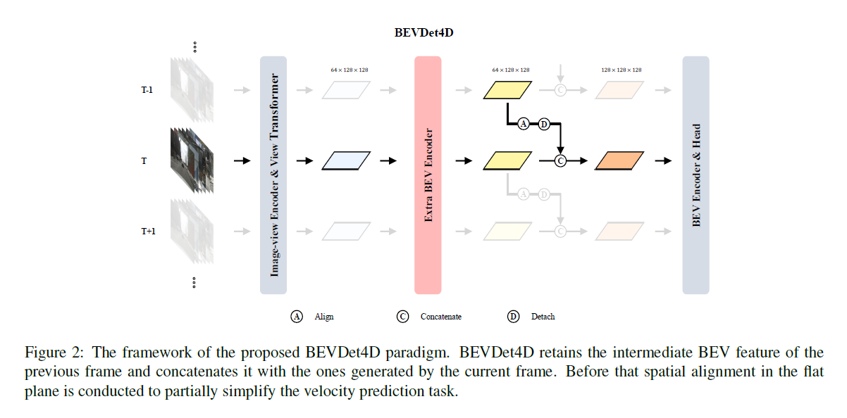 BEV感知相关工作的梳理汇总（融合+视觉方案） - 知乎