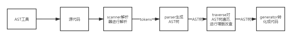 AST详解与运用 - 知乎