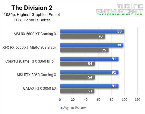 GeForce RTX 3060 与 Radeon RX 6600 XT如何选择？ - 知乎