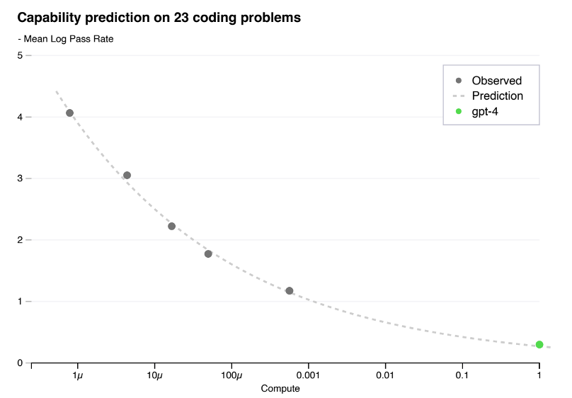 这波可以，终于有内行人把 GPT-4 说透了。 - 知乎