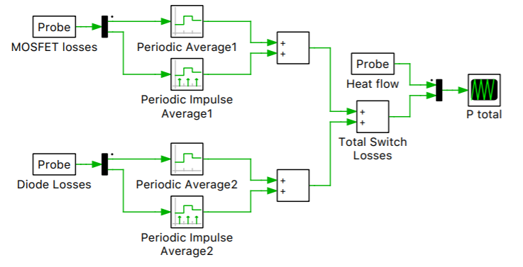 PLECS教程104：Buck变换器的热仿真 (Thermal Simulation of a Buck-Converter) - 知乎