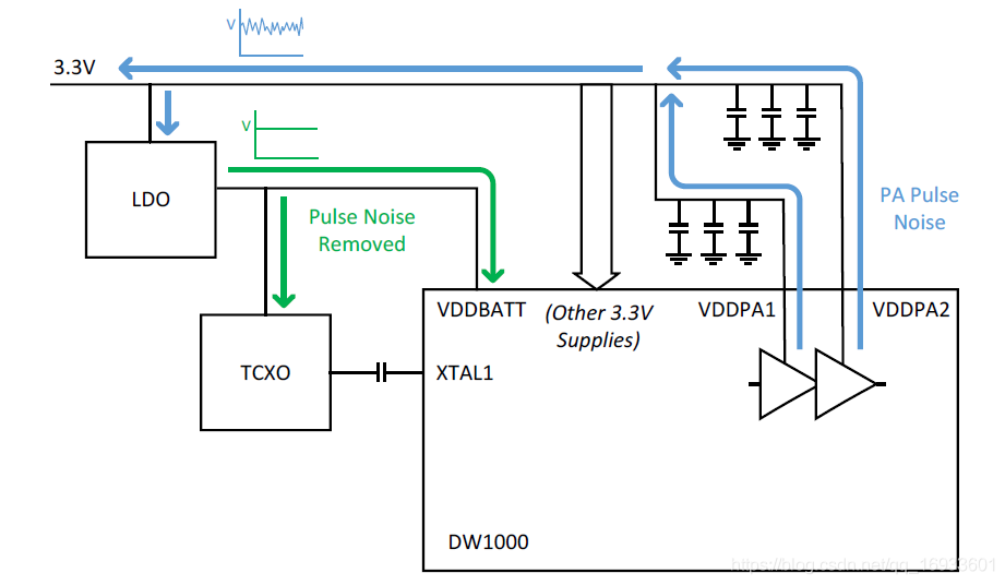 UWB硬件设计相关内容 - 知乎