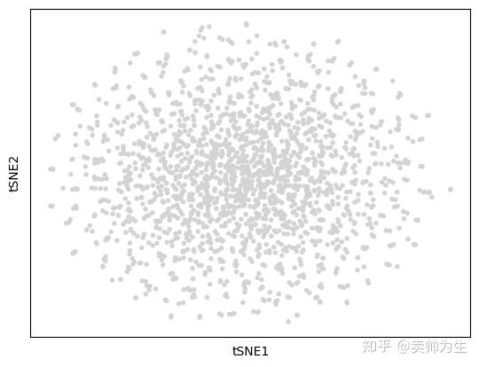 Scanpy 分析单细胞数据 - 知乎
