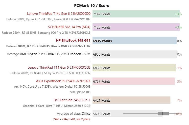 虽无大改，但仍属最佳：HP EliteBook 845 G11评测 - 知乎