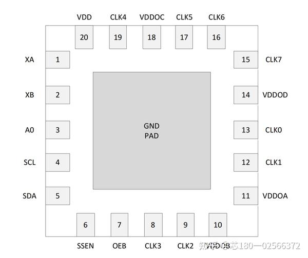 时钟发生器SMC5351兼容替代SILICON LABS芯科Si5351A、Si5351B、Si5351C - 知乎