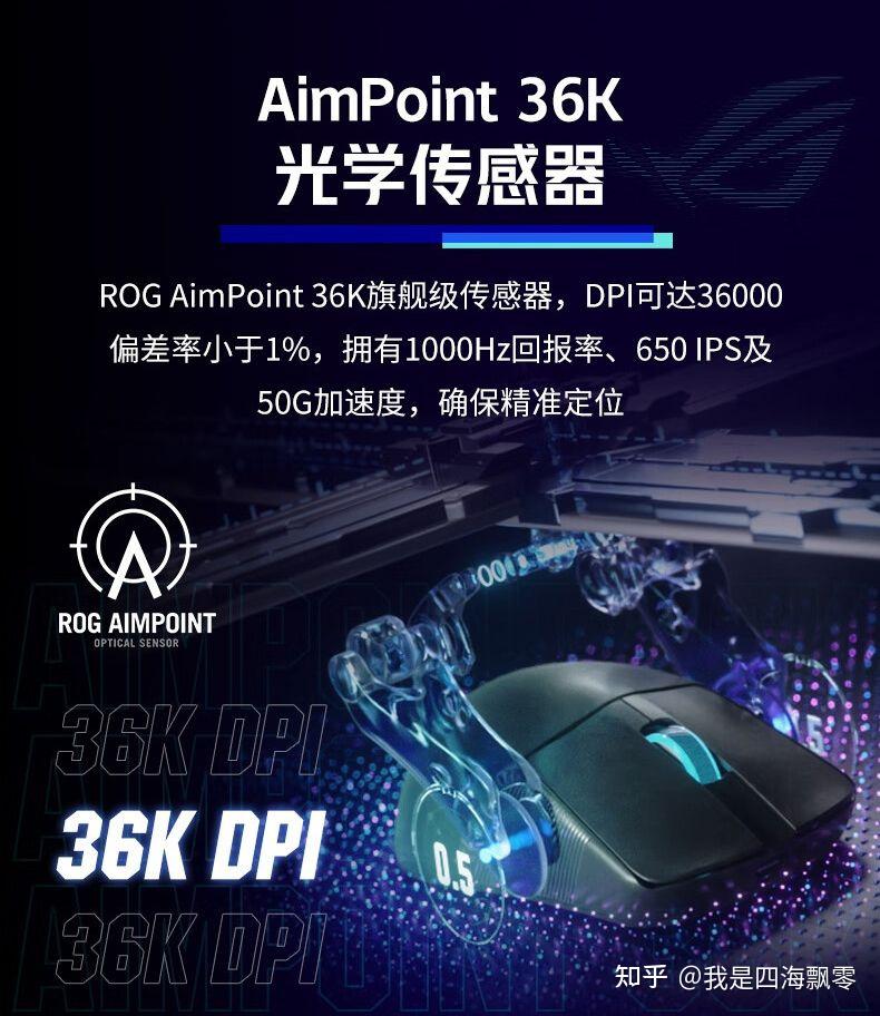 “菜鸟”变身竞技大师，AimPoint 36K旗舰传感器：ROG龙鳞ACE体验 - 知乎