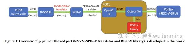 CUDA技术体系分析 - 知乎