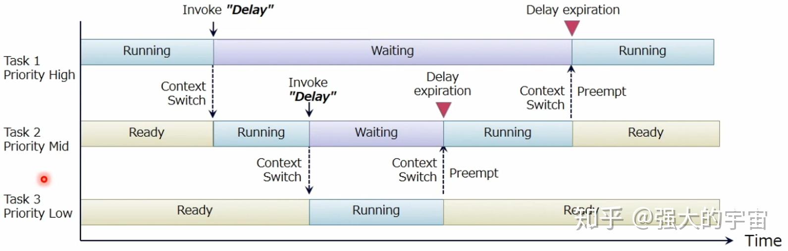 实时操作系统&基于Autosar的RTOS - 知乎