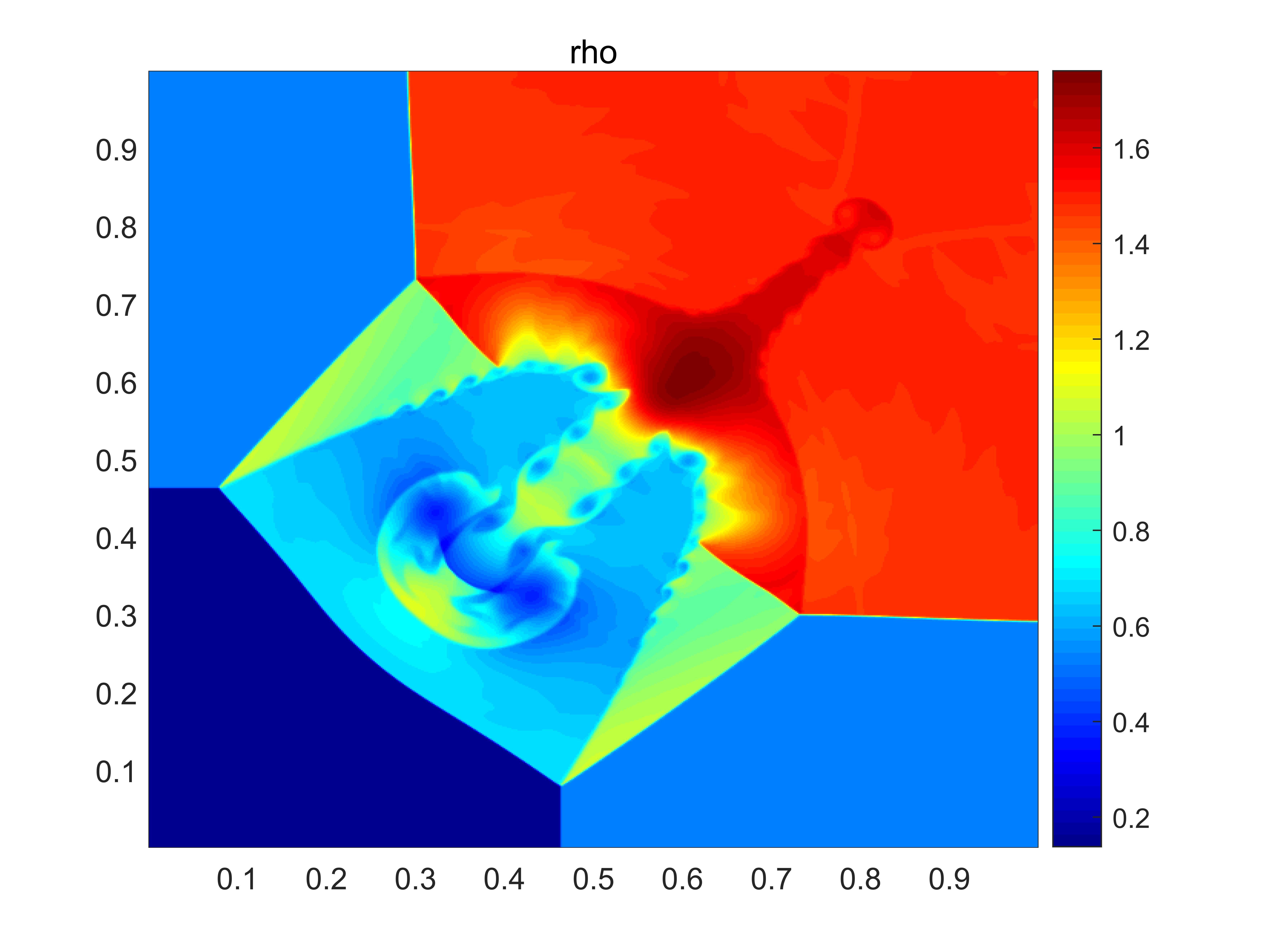 保姆级间断Galerkin方法(10)：二维Euler方程 - 知乎