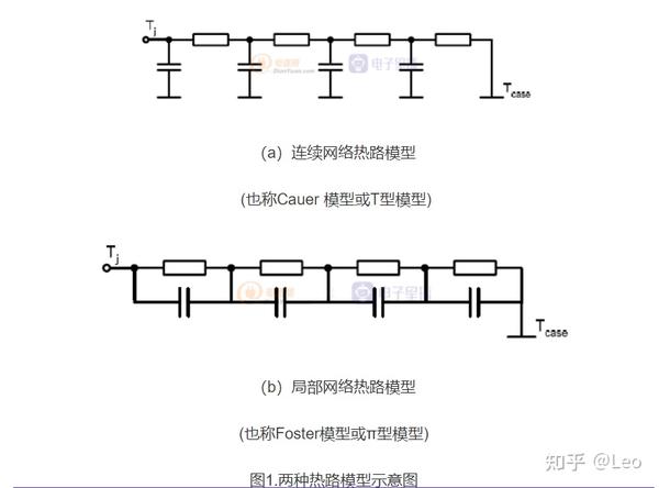 热模型中Cauer数学模型可以反应各层物理材料的物理特性，而Foster数学模型却不能反应各层材料的物理特性？ - 知乎