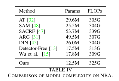 【2025年2月17日】 论文 - 知乎