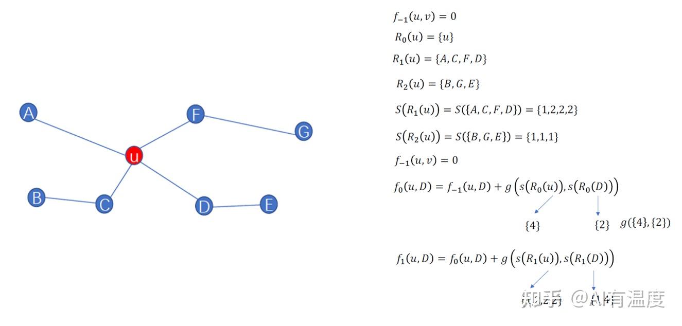 Graph Embedding图向量超全总结：DeepWalk、LINE、Node2Vec、SDNE、Struc2Vec、EGES - 知乎