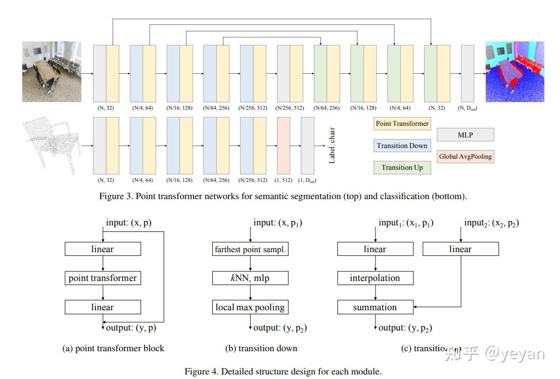 【点云深度学习】ptv2:point transformer v2 - 知乎
