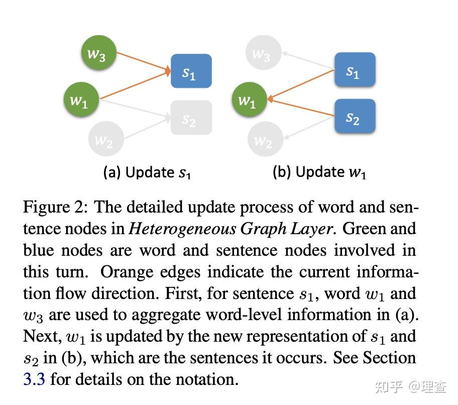 Daily论文-2:Heterogeneous Graph Neural Networks for Extractive Document Summarization - 知乎