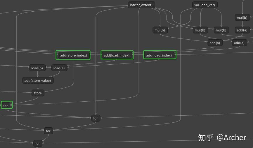 【我与TVM二三事 前篇（8）】stmt优化 - 知乎