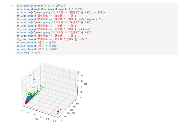 运用sklearn的K-Means做RFM分析 - 知乎
