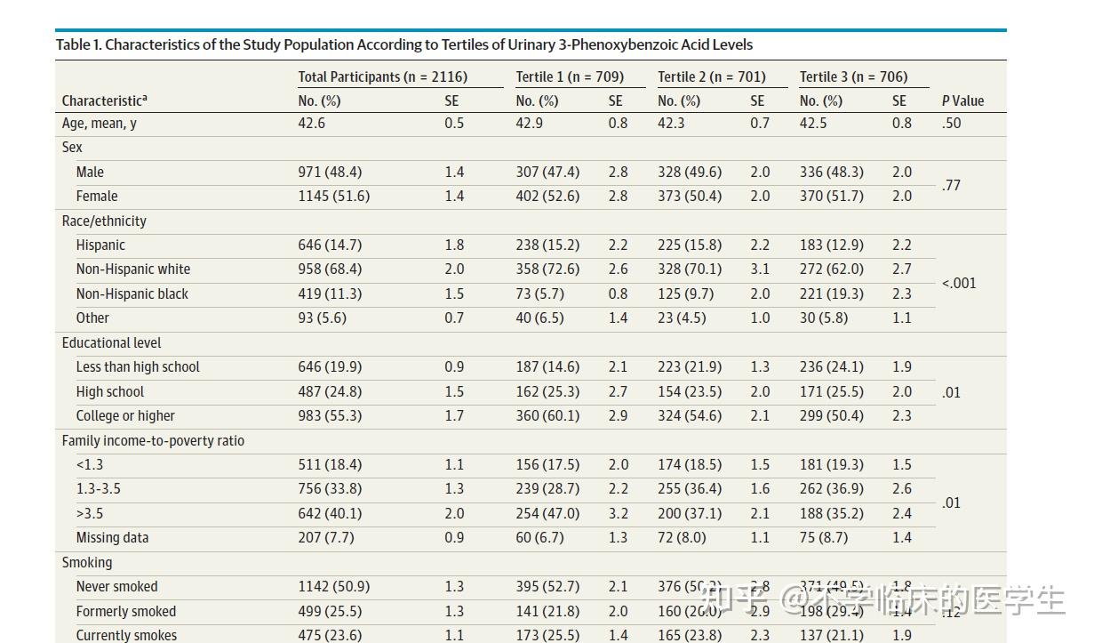 由NHANES引发的思考 --标准差还是标准误？ - 知乎