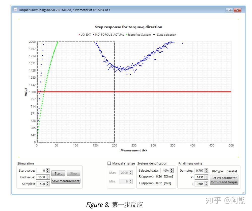 使用 RTMI 调试TMC4671 PI - 知乎