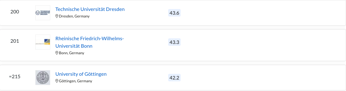 错过等一年！ QS2023 TOP 151-300 德国高校冬季入学硕士项目申请截止时间汇总 - 知乎
