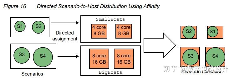 Prime Time User Guide 中英对照 第三章（中） - 知乎