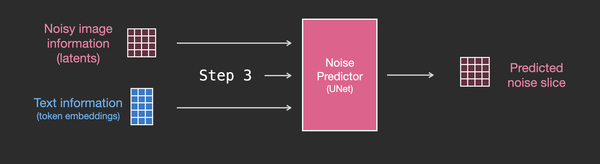 图解diffusion model：从模型角度理解stable diffusion - 知乎