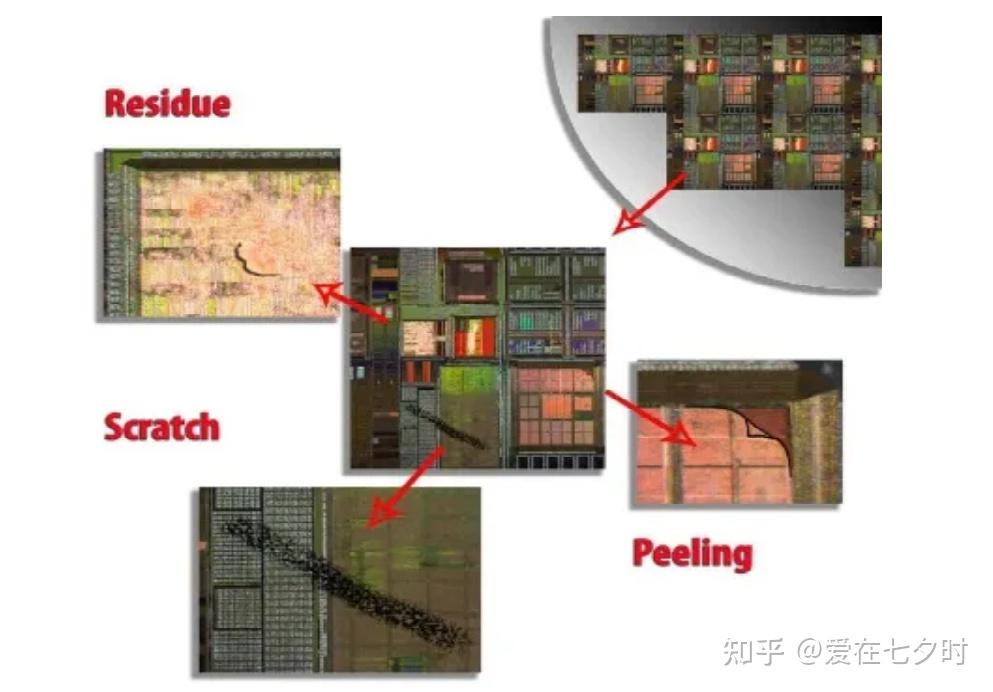 半导体晶圆制程中“粒子缺陷（Particle Defect）”的详解； - 知乎