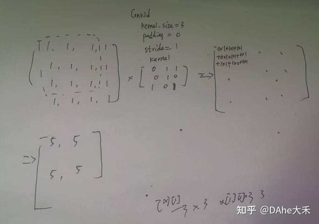 如何理解nn.functional.conv_transpose2d？ - 知乎