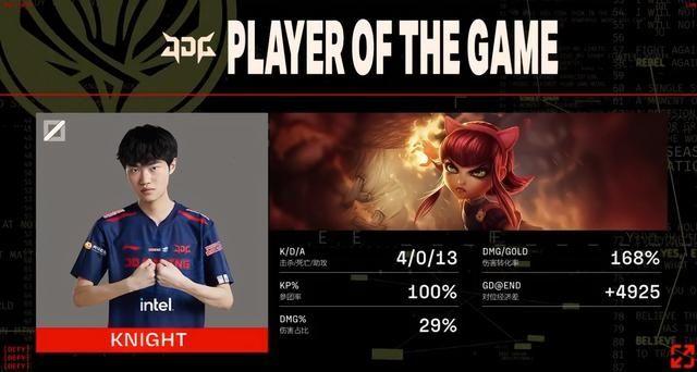 LPL：Knight单杀Faker击碎质疑，安妮打出MVP级别的发挥 - 知乎