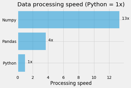 数据处理性能对比（Python原生 vs Pandas vs Numpy） - 知乎