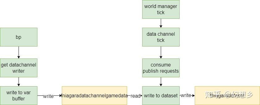 niagara data channel源码解析（一） - 知乎