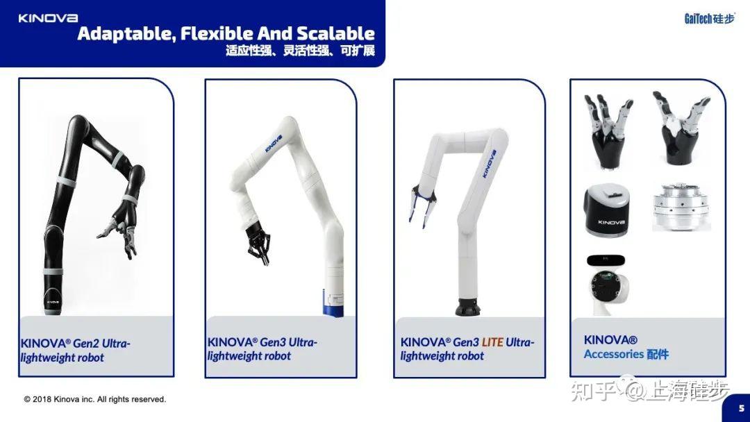 活动回顾｜「硅步直播」第18期 - Kinova - 高轻量级协作机械臂 - 知乎
