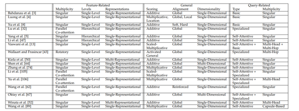 「深度学习注意力机制 」TKDE 2022研究综述 - 知乎