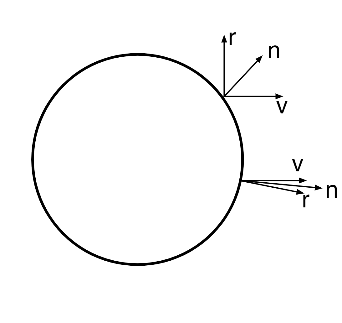 详解球面环境映射 - Spherical Environment Mapping - 知乎