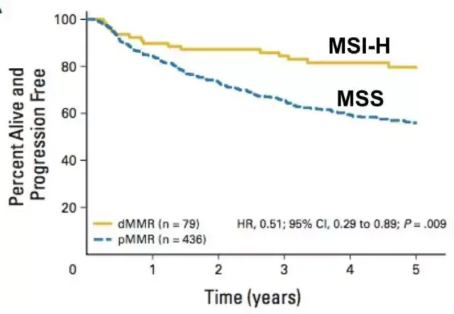 【科普】微卫星不稳定性(MSI)的那些事儿 - 知乎