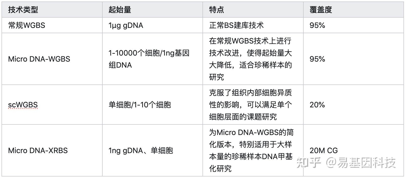 易基因：中农大曾祥芳团队WGBS+ChIP-seq揭示蛋氨酸在母胎免疫耐受和子宫内膜容受中的表观调控机制｜Cell Rep - 深圳市易基因科技 - 博客园