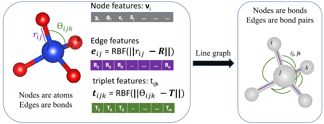 Atomistic Line Graph Neural Network(ALIGNN) - 知乎