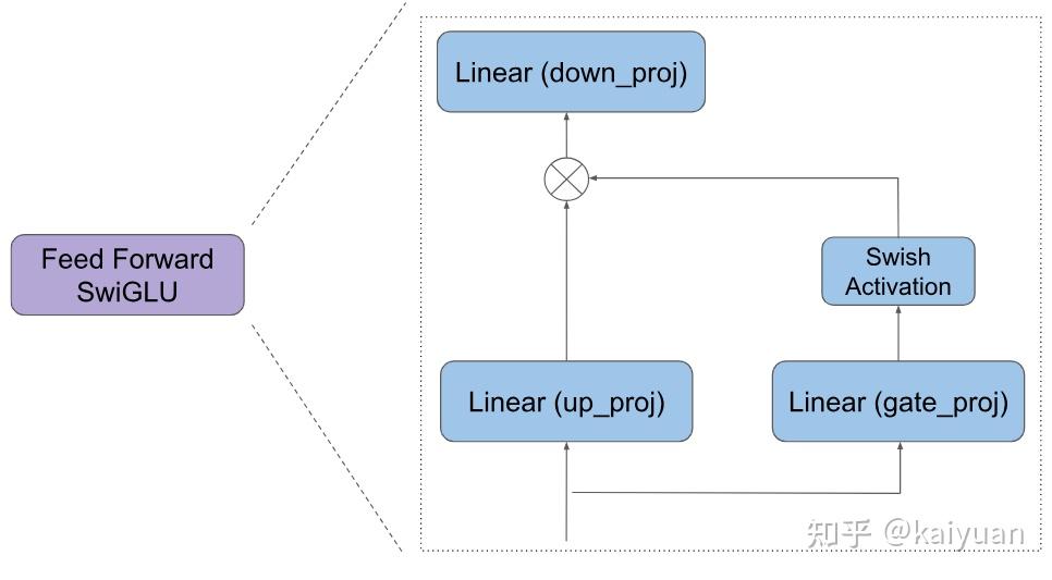 [LLM]预训练模型MFU计算器 - 知乎