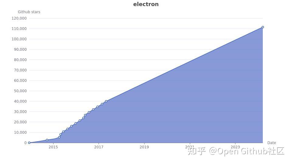 Github开源项目月刊-2024年3月精选Top20 - 知乎