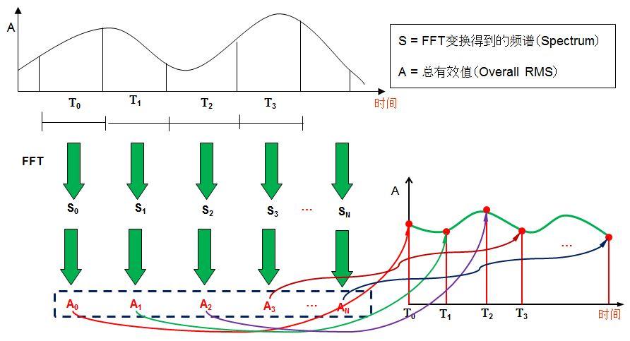 什么是Overall level? - 知乎