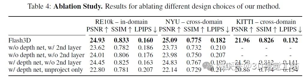 牛津VGG团队最新开源！Flash3D：一张图像重建整个3D场景！通用性超强！ - 知乎